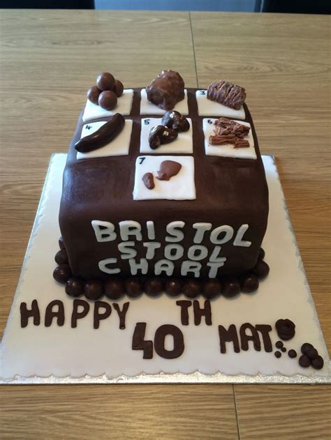 Bristol Stool Chart Cake