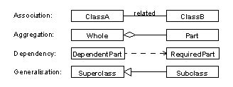 Tutorial On UML