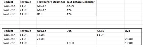 Solved Split Values From Multiple Columns Into Rows Microsoft Fabric