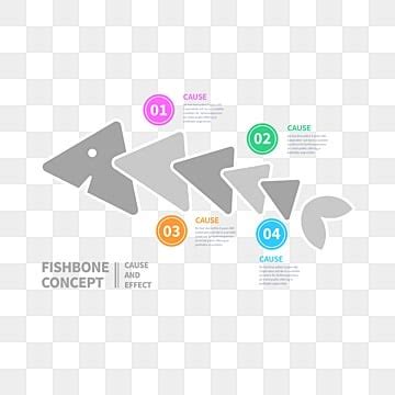 Fishbone Diagram Clipart Vector Color Causal Relationship Fishbone