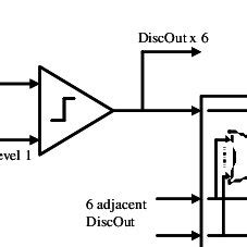 PDF Medipix A K Pixel Readout Chip With M Square Elements Working In Single Photon