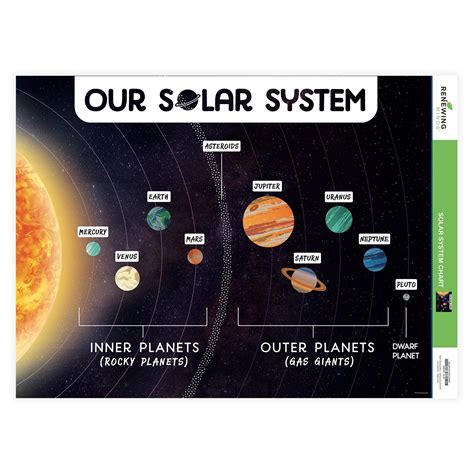 Solar System Information Chart