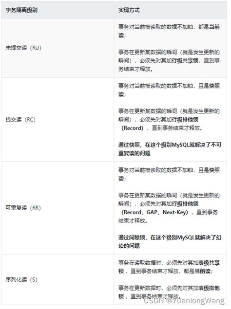 Mysql事务隔离级别详解python Pymysql 事务隔离级别 Csdn博客