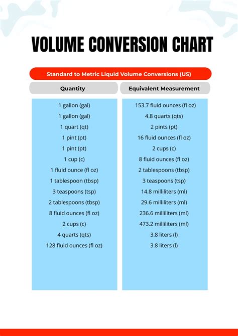 Liquid Volume Conversion Chart Printable