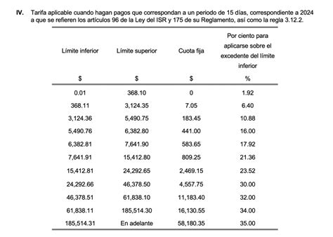 Actualicen Sus Tarifas Isr Para El Año 2023 Anexo 8 Rm 2023 Dof 27