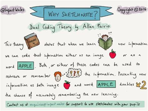 Why Sketchnotes Are Helpful A Visual Guide To Enhance Learning