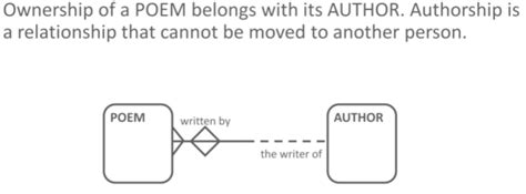 Oracle12c Concerns About Guidelines For Creating Entity Relationship Models Stack Overflow