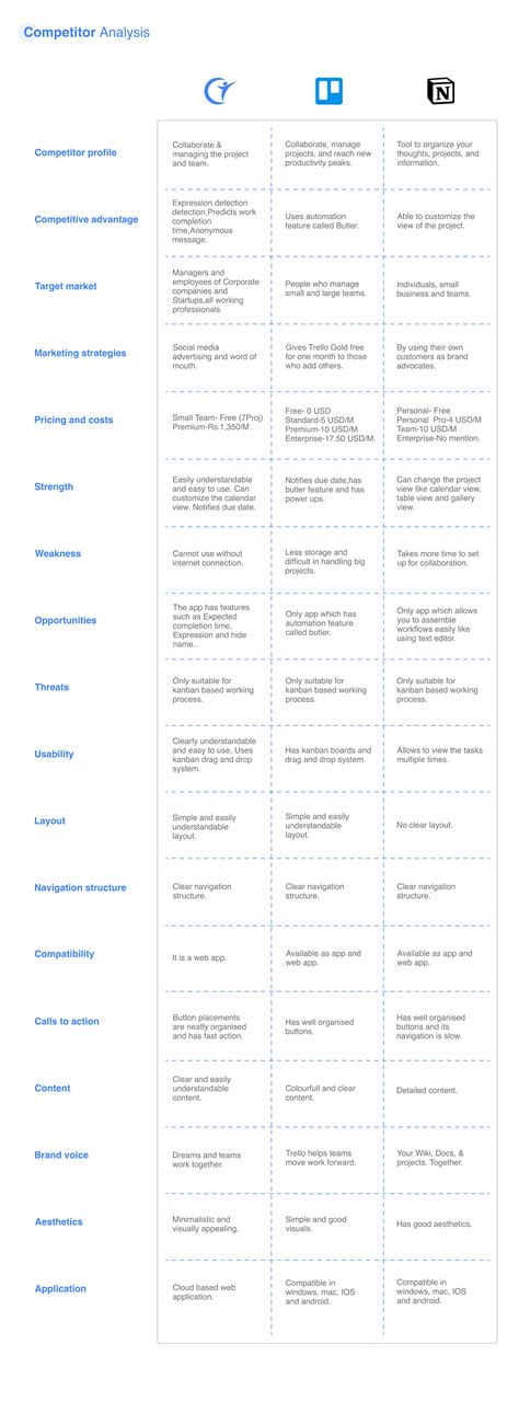 Collab T UX UI Case Study Behance