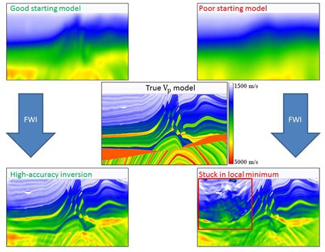 Modeling Seismic Waves For Hydrocarbon Exploration Siam