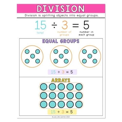 Lucky To Learn Math Unit 9 Multiplication And Arrays Anchor Chart Division Lucky