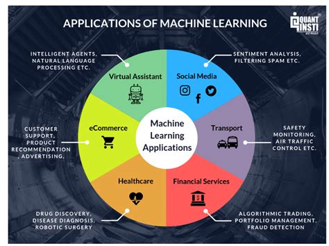 Introduction To Machine Learning Hello Readers So The Journey To The