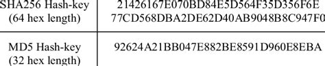 Sha256 And Md5 Fragile Hash Keys Download Table