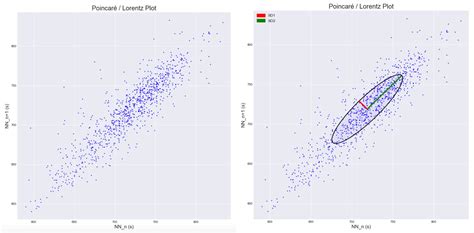 Hrv Analysis Python Package Health Analysis Snyk