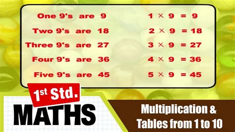 St Std Maths Learn Multiplication Learn Tables From To Mathematics For Class