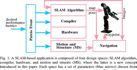 figure 1 from edinburgh research explorer application oriented design
