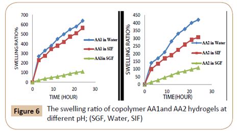 Preparation Of Nano Triblock Co Polymer For Desferoxiamine Delive