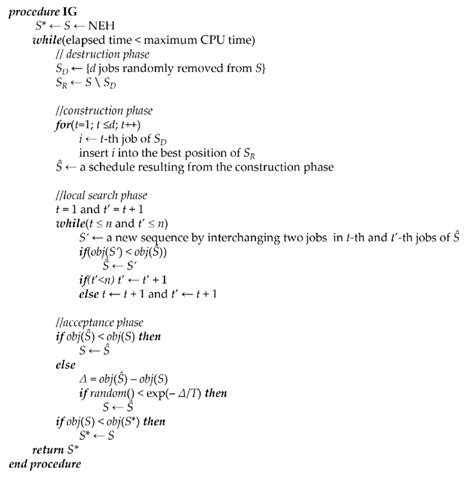 Procedure Of The Proposed Ig Algorithm Download Scientific Diagram