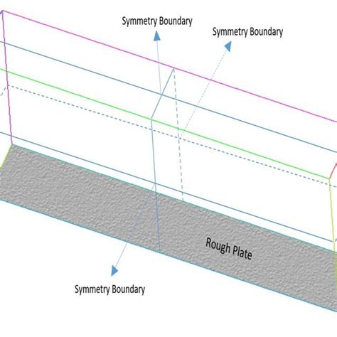 Domain Computation And Boundary Conditions Description Download