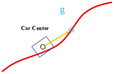 Autonomous Mobile Robot Navigation In Sparse Lidar Feature Environments