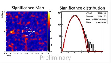 Significance Map Left And Significance Distribution Right In The Download Scientific