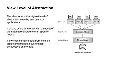 Levels Of Abstraction In Database Management Systempptx