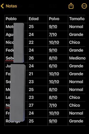 Una Joven Armó Una Planilla En Excel Para Calificar A Los Hombres Por Su Rendimiento Sexual Y