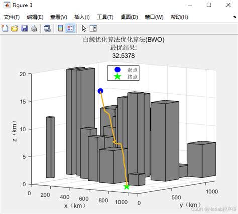 【matlab源码 第282期】基于matlab的白鲸优化算法bwo无人机三维路径规划，输出做短路径图和适应度曲线基于白鲸优化算法的无人机路径规划 Csdn博客