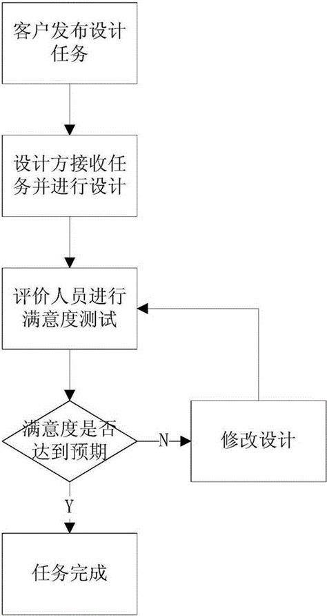 Product Appearance Design System Eureka Patsnap