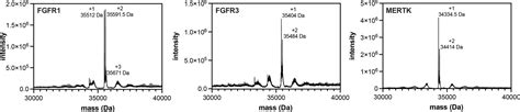 figures and data in high throughput profiling of sequence recognition
