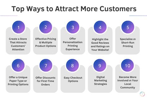 How To Attract Customers To Your Online Print Store 10 Ways