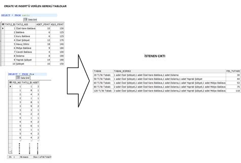 Sql Puzzle 4 Baklava İlterİŞ Mutlu