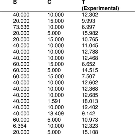 Optimization For Experimental Design Download Scientific Diagram