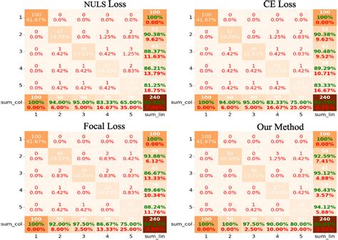 multimodal imbalanced‐data fault diagnosis method based on a dual