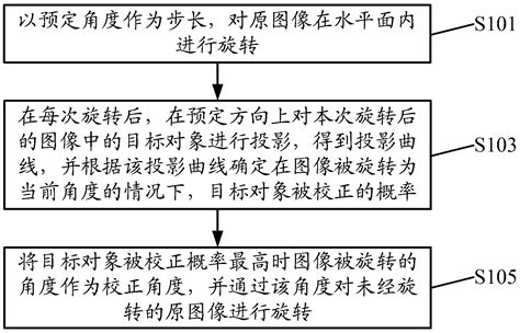 image correcting method and device eureka patsnap