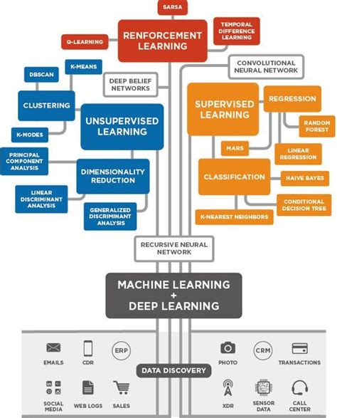 Programming Valley On Linkedin Free Freecourses Courses