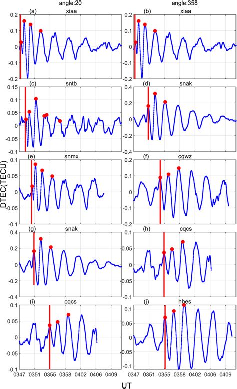 Tec Perturbation Series Observed At Five Selected Gps Stations Along