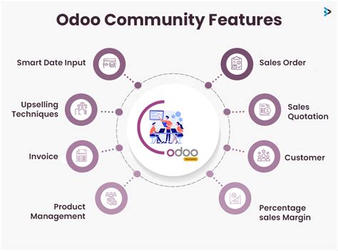 odoo community or enterprise which is right for your business