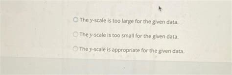 Solved Which Of The Statements About The Following Graph Is