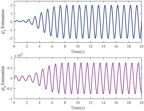 mathematics free full text neuroadaptive asymptotic tracking