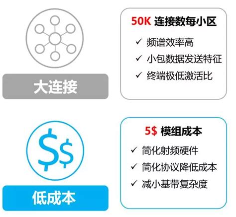 三分钟了解NB IoT物联网技术 知乎