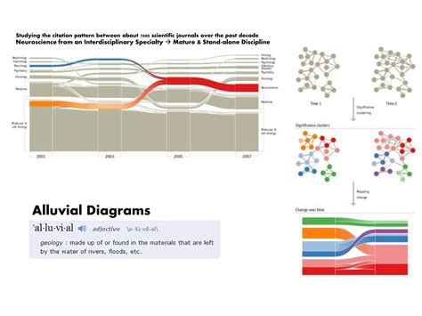 Temporal Network Ppt