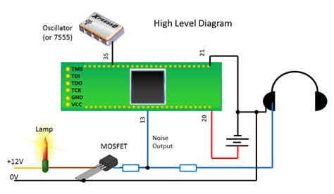 programmable logic project pseudo random noise generator element14