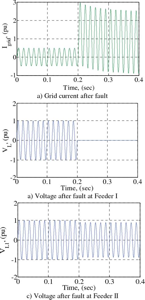 Figure 2 From Design Of A Solid State Fault Isolation Device For