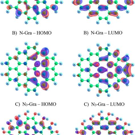 the homo and lumo plots for the structures a e download scientific
