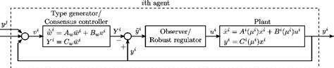Multi Agent System Semantic Scholar
