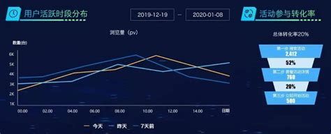 数据分析和可视化是什么谈谈你对数据可视化的理解 大拇指知识