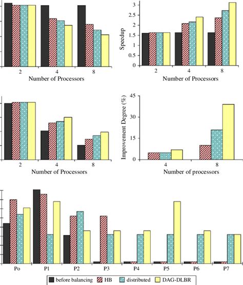 the performance of the three algorithms when applied on the pfrpp workload download scientific