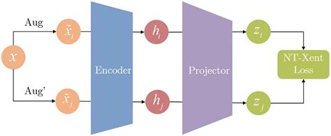 Underwater Acoustic Target Recognition Based On Automatic Feature And Contrastive Coding Sun