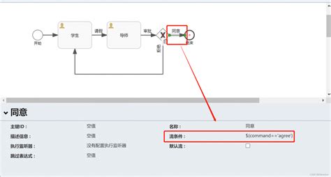 SpringBoot flowable快速实现工作流 源码巴士