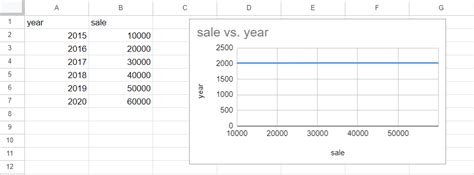 How To Flip The X And Y Axis In Google Sheets SpreadCheaters
